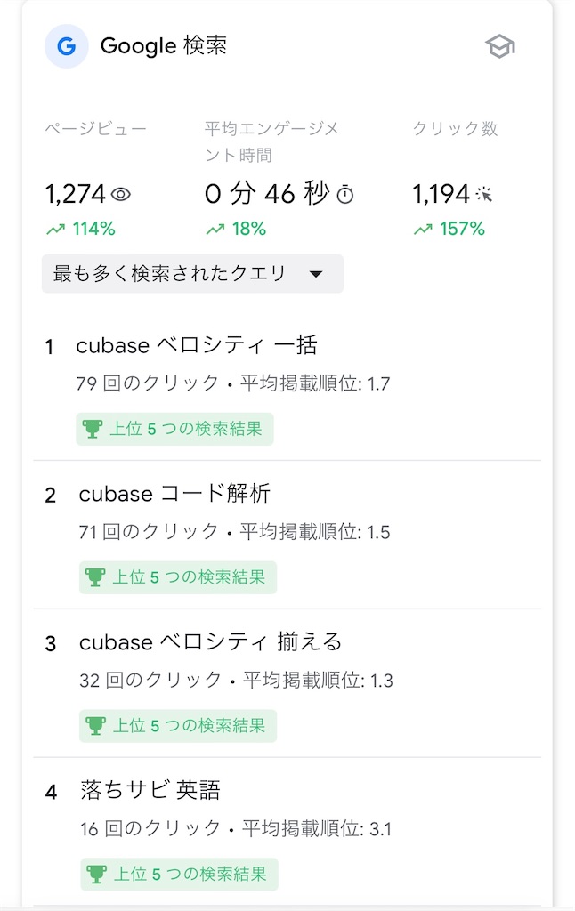 tetsu7017サイトとGoogle - tetsu7017
