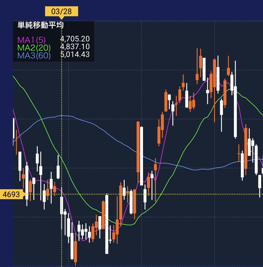 高配当株は権利落ち日にどこまで下落するか - 配当金収入でスローなライフを実現したい！