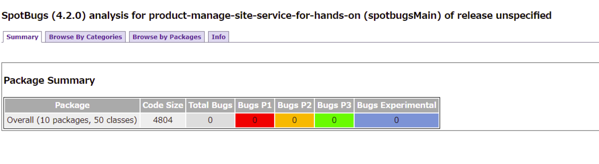 いまだにJava 8 備忘録 - SpotBugsの使い方 - ふるてつのぶろぐ