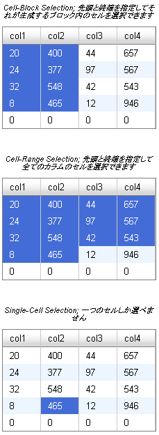 DataTable Control: Cell Selection - tetsuya_odakaの日記