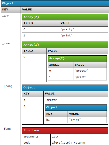 prettyPrint.jsを試してみた。 - tetsuya_odakaの日記