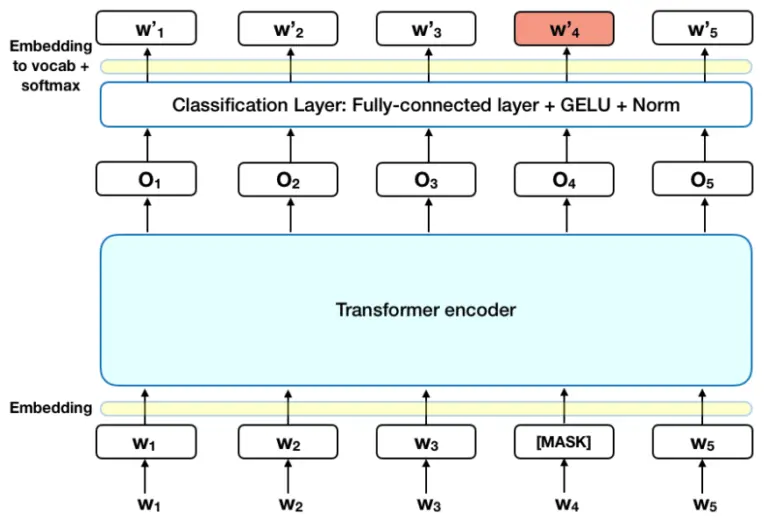 【Kaggle挑戦記】Coleridge Initiative コンペ振り返り【#9】 - まだタイトルない