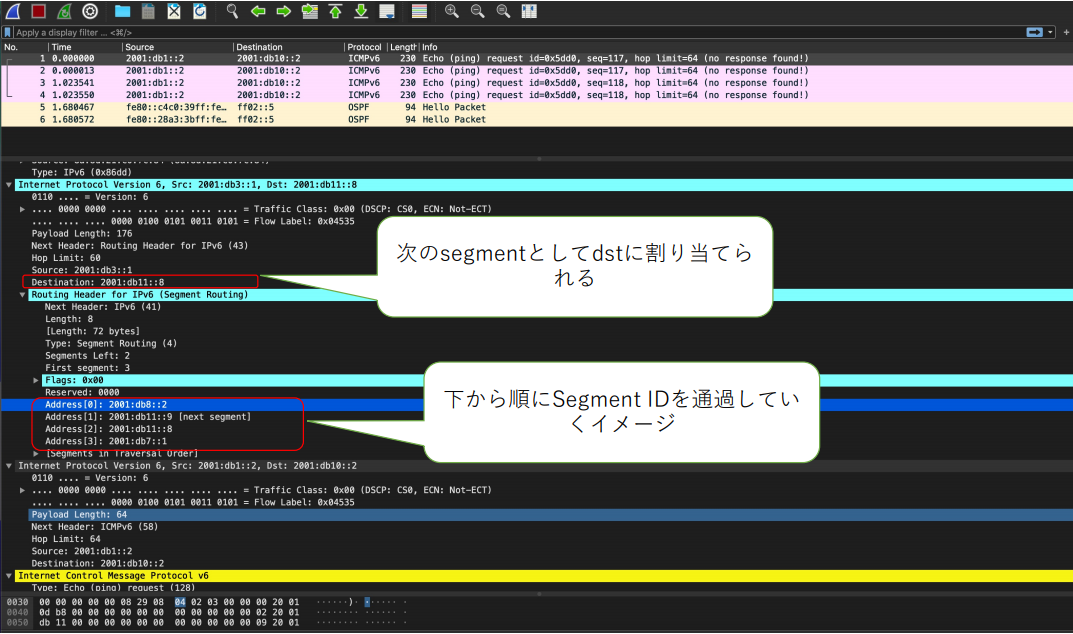 2021年 SRv6 入門 - hiroportation