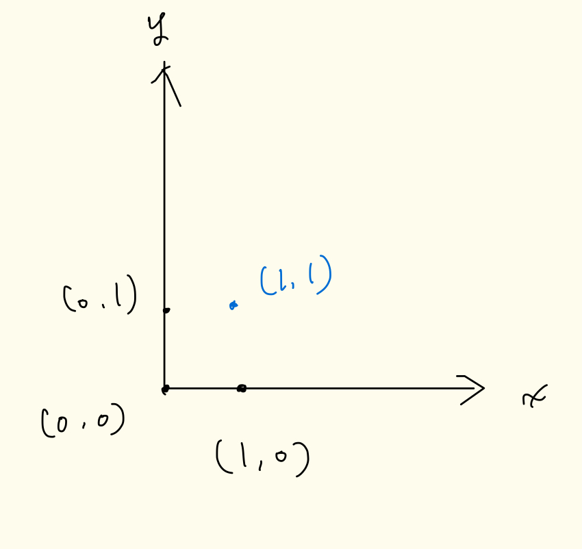 AtCoder: ABC131-F Must Be Rectangular! (600) - ひらめの日常