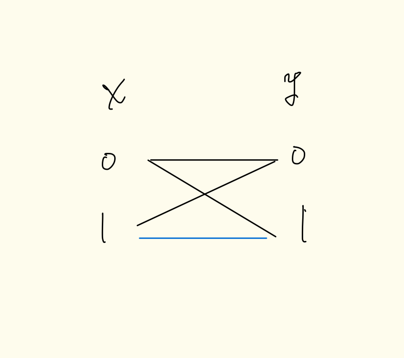 AtCoder: ABC131-F Must Be Rectangular! (600) - ひらめの日常