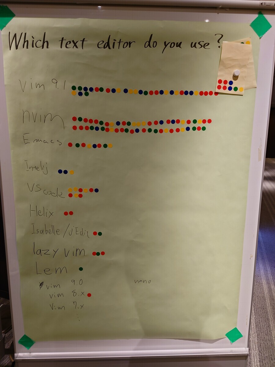 VimConf 2024 を振り返る - 永遠に未完成