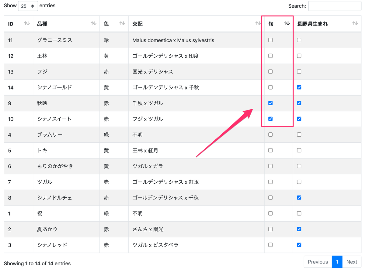django-datatables-viewによるServer-side processingで、色々なソートを試してみた - メモ的な思考的な