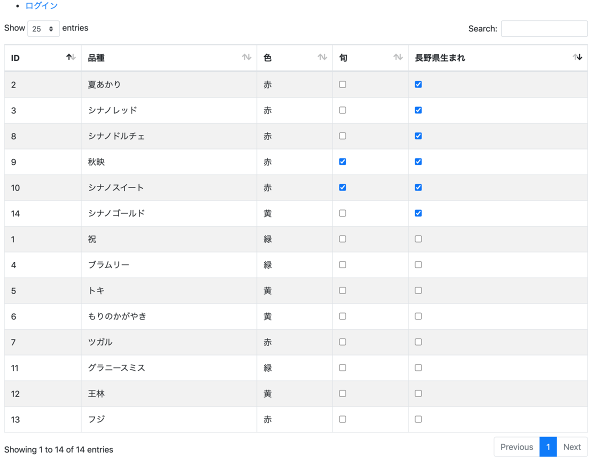 django-datatables-viewによるServer-side processingで、色々なソートを試してみた - メモ的な思考的な