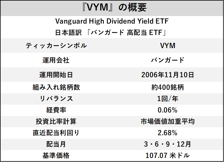 【最新実績で解説】米国高配当ETF『VYM』 - 『タクドラたみ』の米国株投資