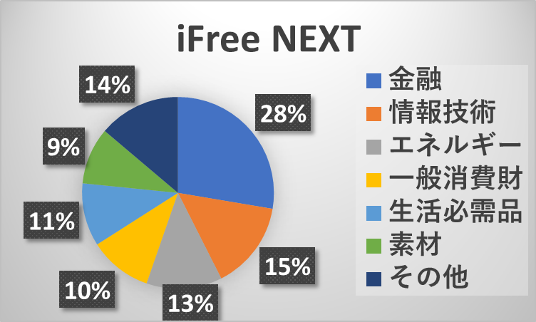 【インド株投資 優良な 4つのファンド比較】『EPI』『iFree NEXT』『iTrust』『＋αインド』 - 『タクドラたみ』の米国株投資