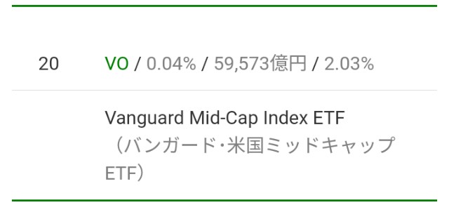2024年1月【最新版】『米国ETF ランキング トップ20』 - 『タクドラたみ』の米国株投資