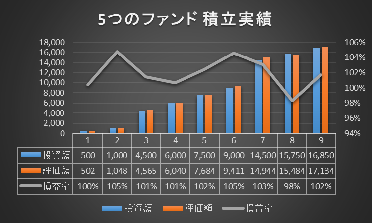 【2024年10月】「JPX150」「TOPIX」「日経平均」「SBI日本高配当」「Tracers日経高配当50」実績比較 - 『タクドラたみ』の米国株投資