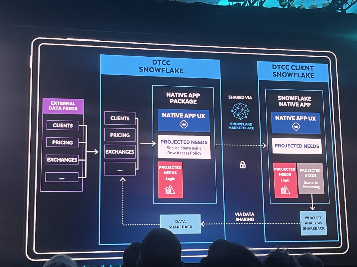 Snowflake SUMMIT 2023参加して、世界のスピードを感じてきた。 - CARTA TECH BLOG