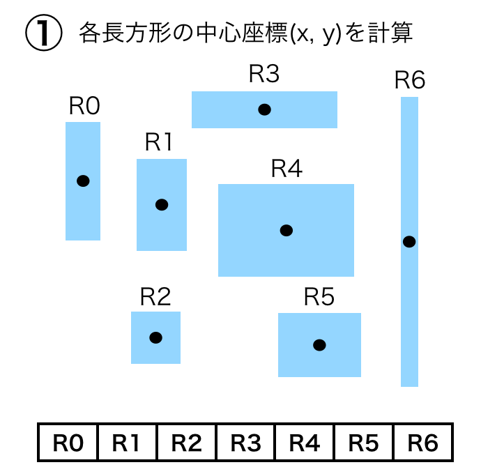 Sort-Tile-Recursive (STR) algorithmの論文についてまとめてみる - motacaplaのめう
