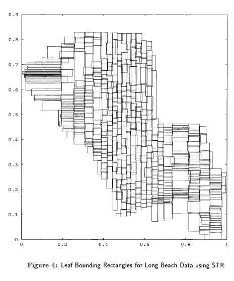Sort-Tile-Recursive (STR) algorithmの論文についてまとめてみる - motacaplaのめう