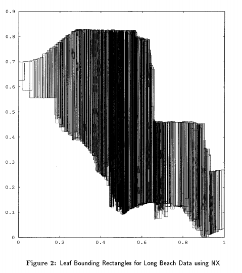 Sort-Tile-Recursive (STR) algorithmの論文についてまとめてみる - motacaplaのめう