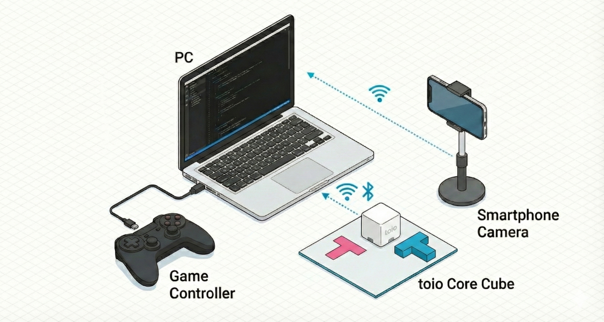 初心者入門：toio を VLA で動かしてみる - ABEJA Tech Blog