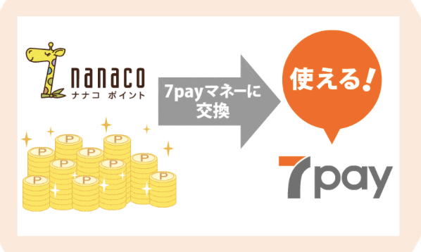 7payスタート。7payの仕組みとセブンイレブンがはじめた理由 - 小説とIT