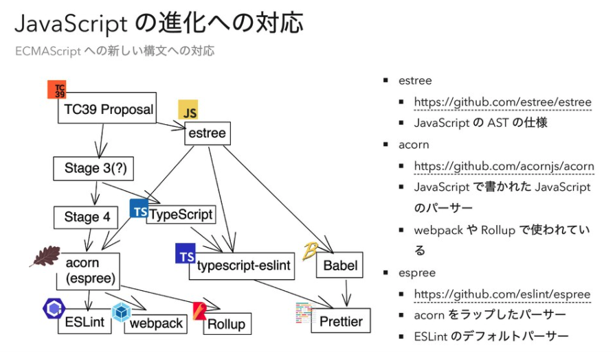 JSConf JP に参加してきました - Classi開発者ブログ