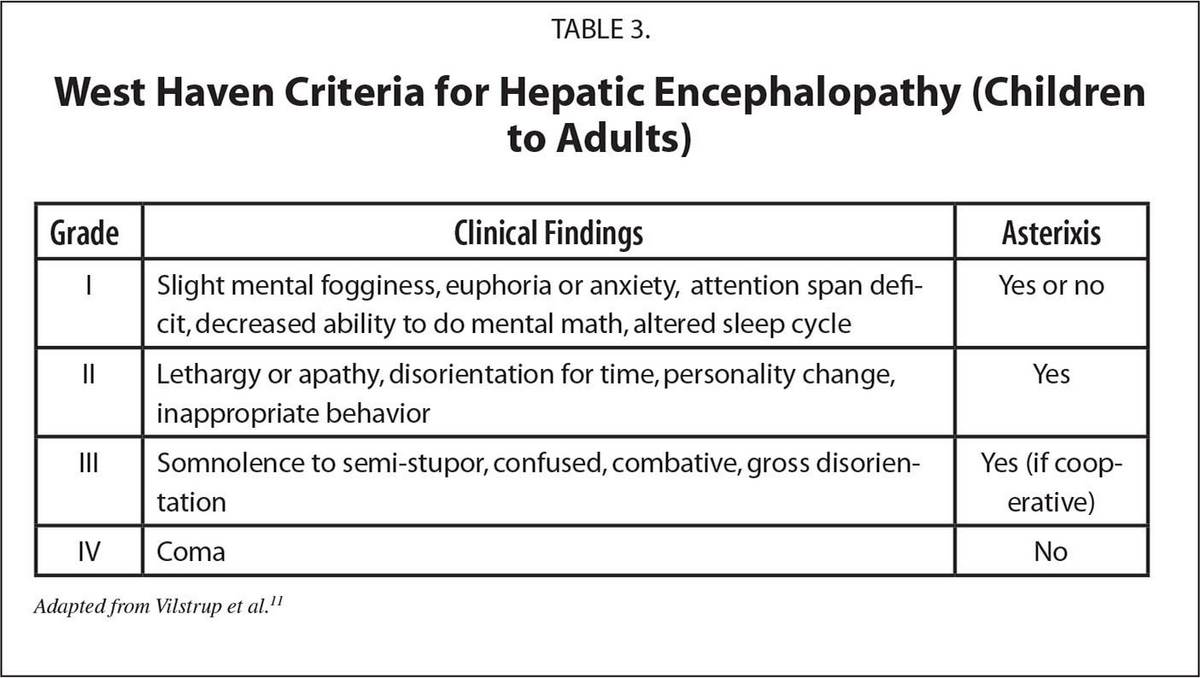 20230531 JAMA：レビュー 肝硬変の管理 - 地方内科医の日日是好日