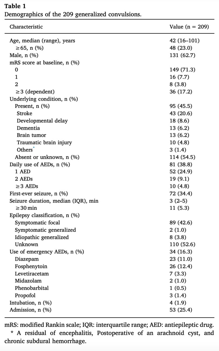 20230905：postictal stateはどれくらい続くのか？ - 地方内科医の日日是好日