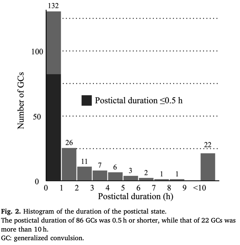 20230905：postictal stateはどれくらい続くのか？ - 地方内科医の日日是好日