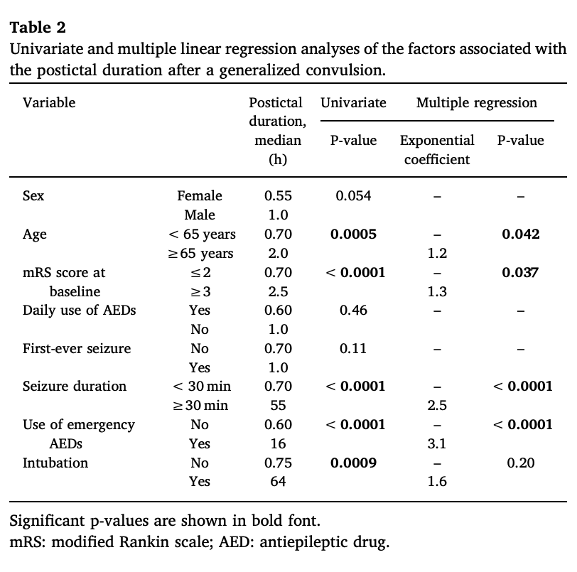 20230905：postictal stateはどれくらい続くのか？ - 地方内科医の日日是好日
