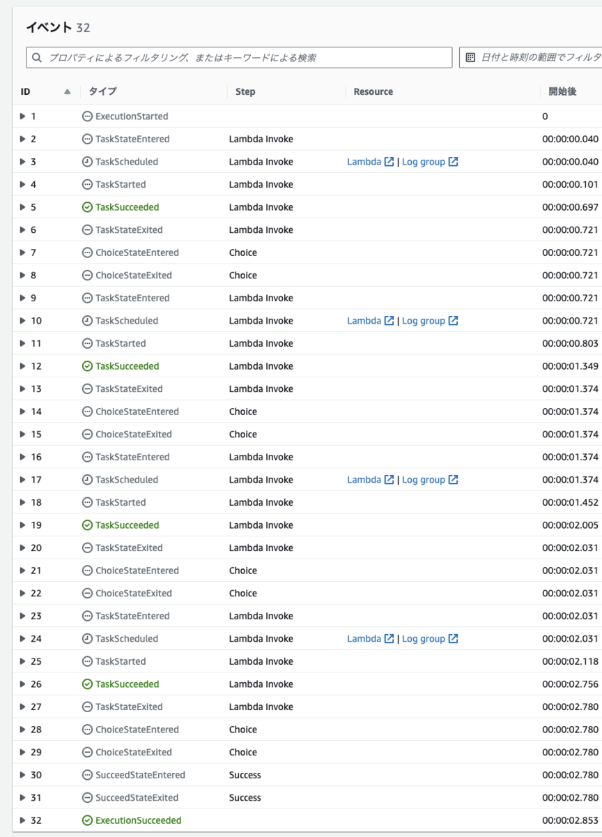 CloudWatch Logs Insights クエリを定期的に実行して結果をS3に置く(EventBridge Scheduler, Step Functions, Lambda ...