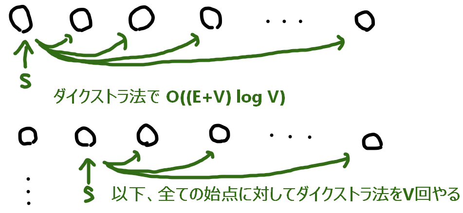 ABC160 D - Line++ - 7K4B blog