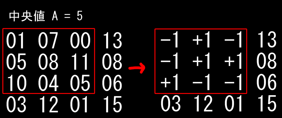ABC203 D - Pond - 7K blog