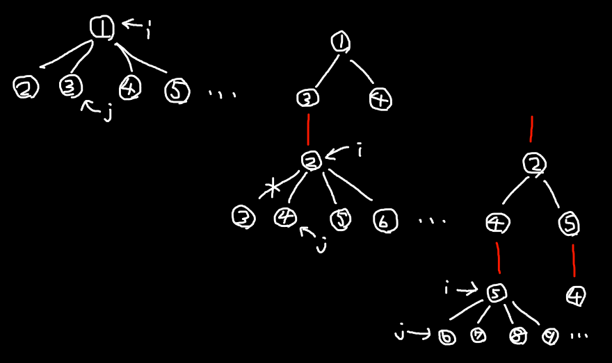 ABC318D - General Weighted Max Matching (dif1017) - 7K blog