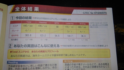 GTEC for students 満点！ - 株式会社 team GLaD 世界へ羽ばたく人材育成、教育をデザインします。