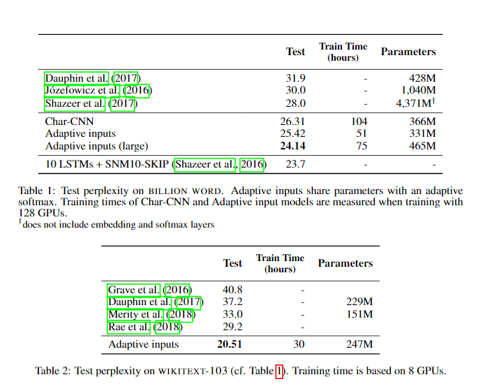 【論文メモ】Adaptive Input Representations for Neural Language Modeling - 勉強の記録