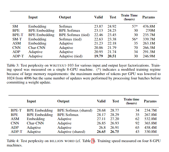 【論文メモ】Adaptive Input Representations for Neural Language Modeling - 勉強の記録