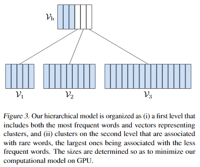 【論文メモ】Adaptive Input Representations for Neural Language Modeling - 勉強の記録