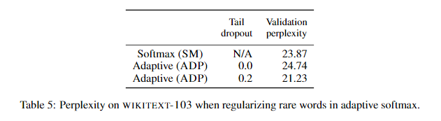 【論文メモ】Adaptive Input Representations for Neural Language Modeling - 勉強の記録