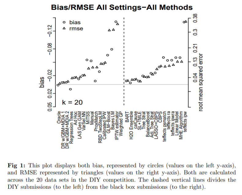 BART: Bayesian additive regression treesによる因果推論 - 勉強の記録