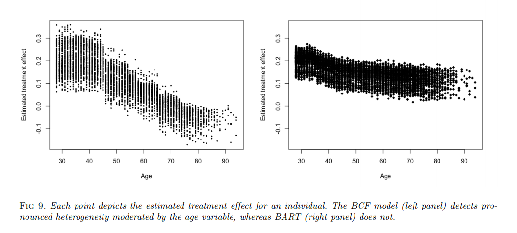 BART: Bayesian additive regression treesによる因果推論 - 勉強の記録