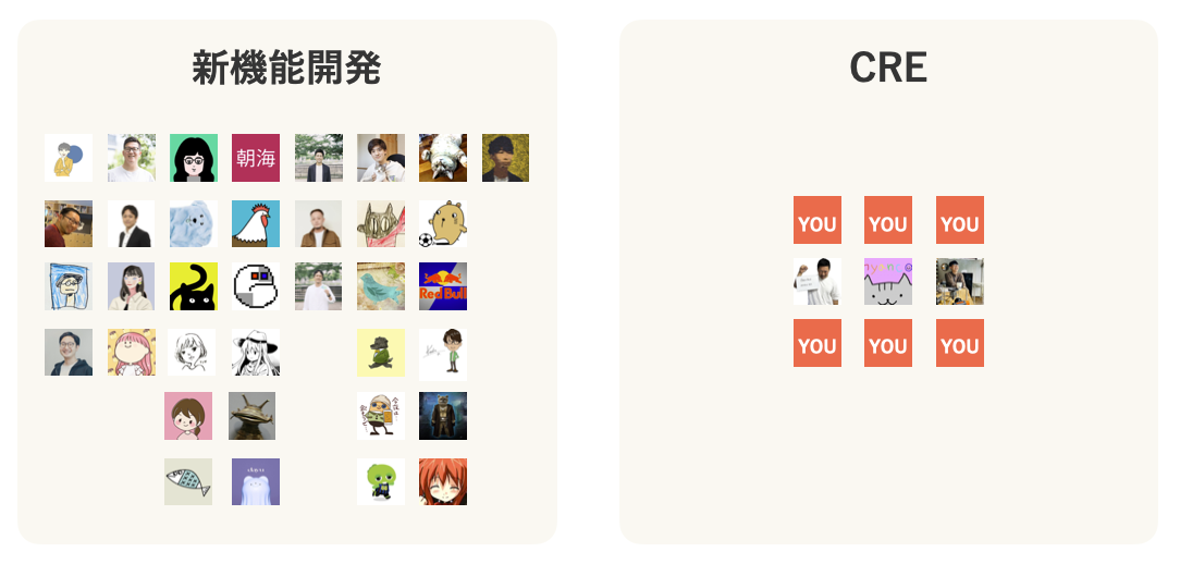 【実録】急成長するプロダクトの裏側 ― CREチームの挑戦とリアルな課題 - inSmartBank