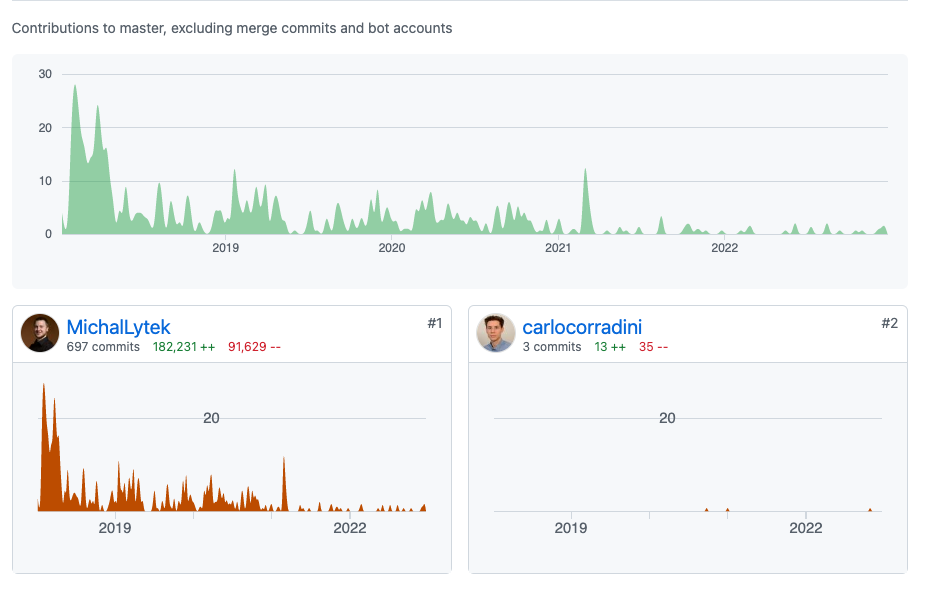 TypeScriptのcode-firstなGraphQL開発ツール比較: TypeGraphQL vs Nexus vs Pothos ...