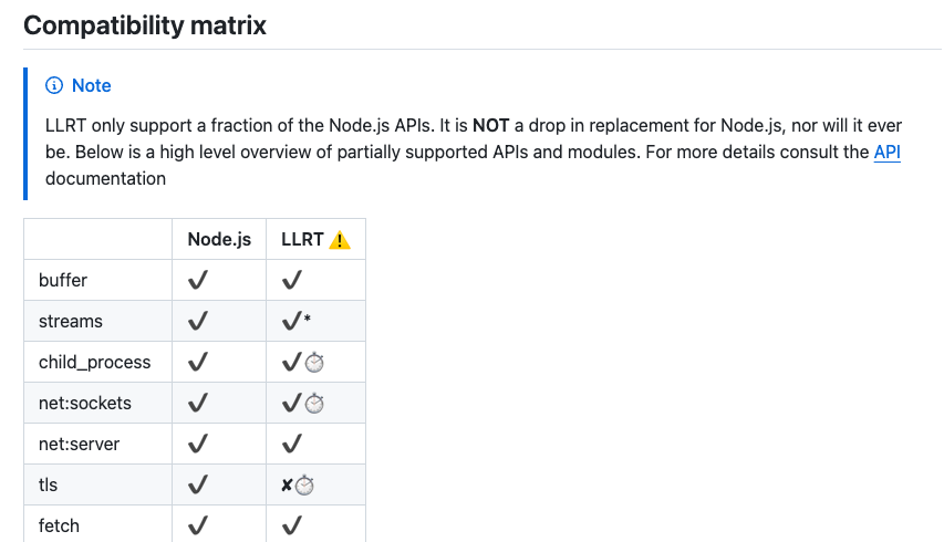 AWS Lambda特化のJavaScriptランタイム「LLRT」を紹介 - maybe daily dev notes