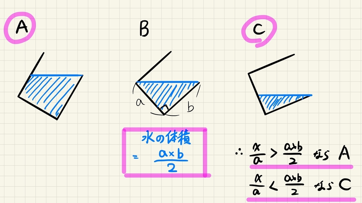 Atcoder Beginner Contest 144 振り返り 【python】 Tmoris Blog