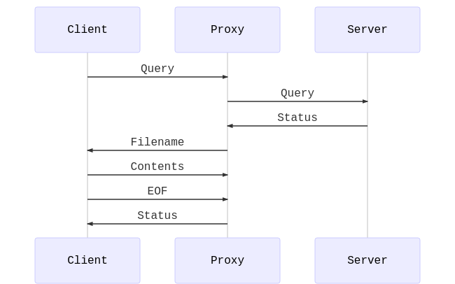 本当はこわいMySQLプロトコル - tmtms のメモ