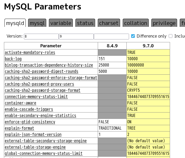MySQL Parameters を picoruby.wasm で作り直した - tmtms のメモ