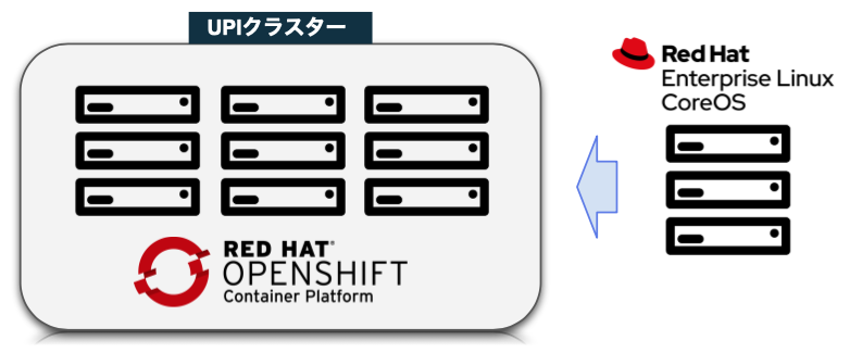 OCP4/UPIインストールにおけるWorkerノードの追加（RHCOS編） - 赤帽エンジニアブログ
