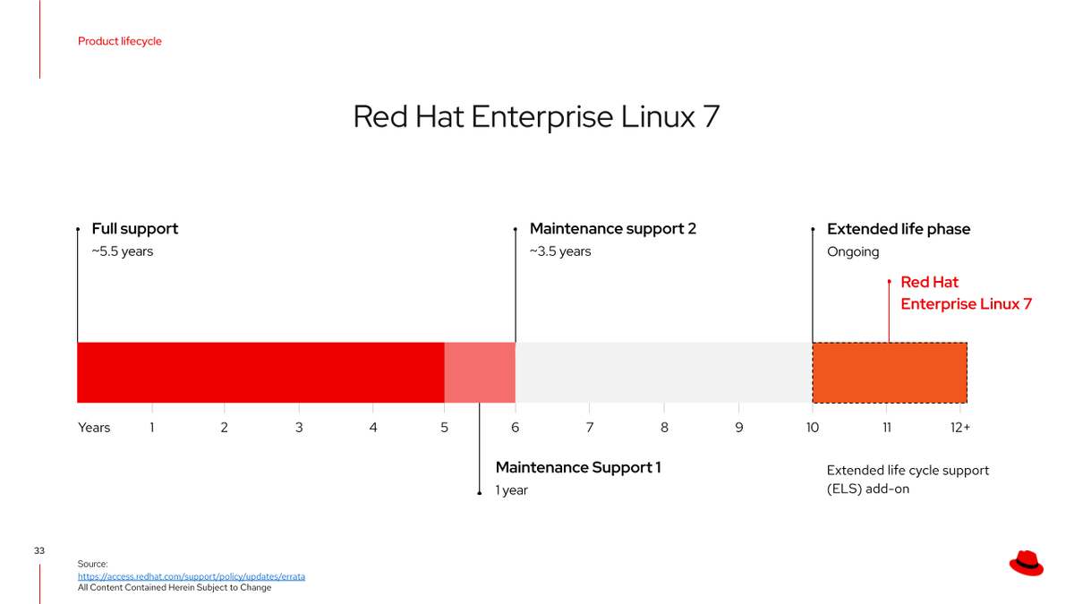 【動画まとめ】Red Hat Enterprise Linux 10.1 & 9.7 リリース！AIアクセラレータ、オフラインAIアシスタント、ソフトリブートなど新機能を徹底解説 - 赤帽 ...