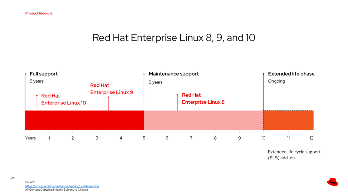 【動画まとめ】Red Hat Enterprise Linux 10.1 & 9.7 リリース！AIアクセラレータ、オフラインAIアシスタント ...