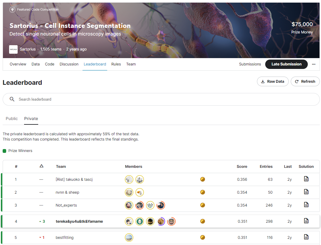 Kaggle Grandmaster になるまでの振り返り - tkの日記