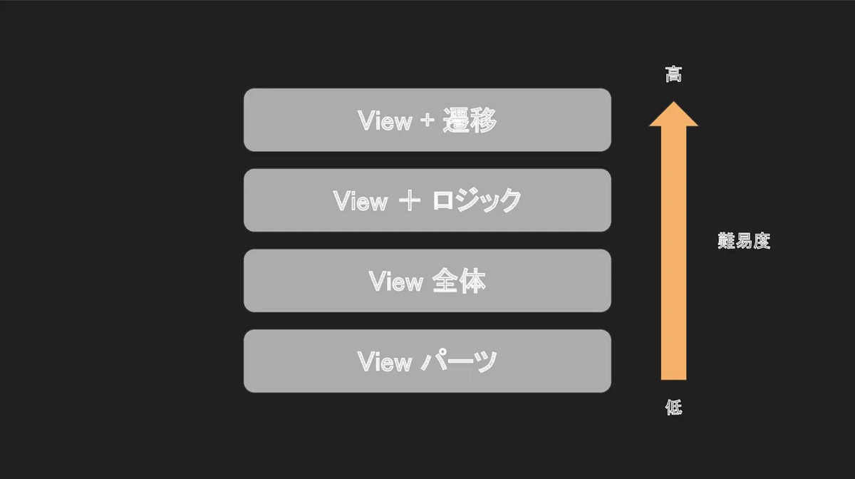 iOSプロジェクトに対してモジュール分割しながらSwiftUIを部分適用している事例 - Mirrativ Tech Blog