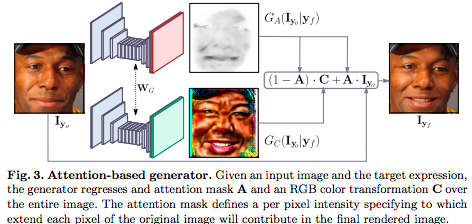 要約: GANimation: Anatomically-aware Facial Animation from a Single Image ...
